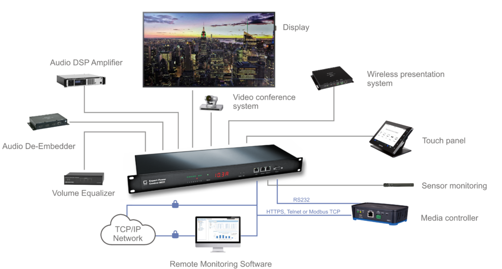 8-fold C13 IP-switched PDU Expert Power Control, GUDE 8031-1 - KVM ...