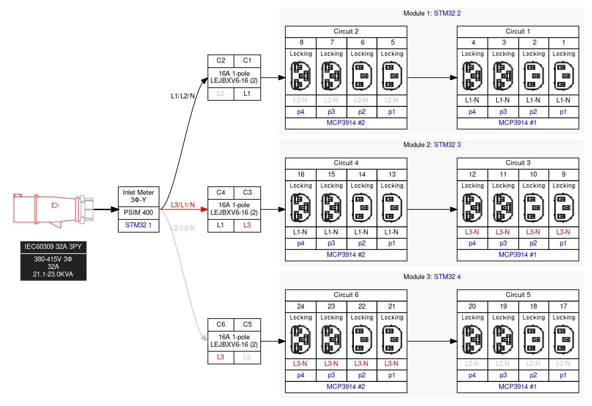 24-Port switchable Rack-PDU with Metering, 400V, 3-Phase, 22.2kVA, 32A ...